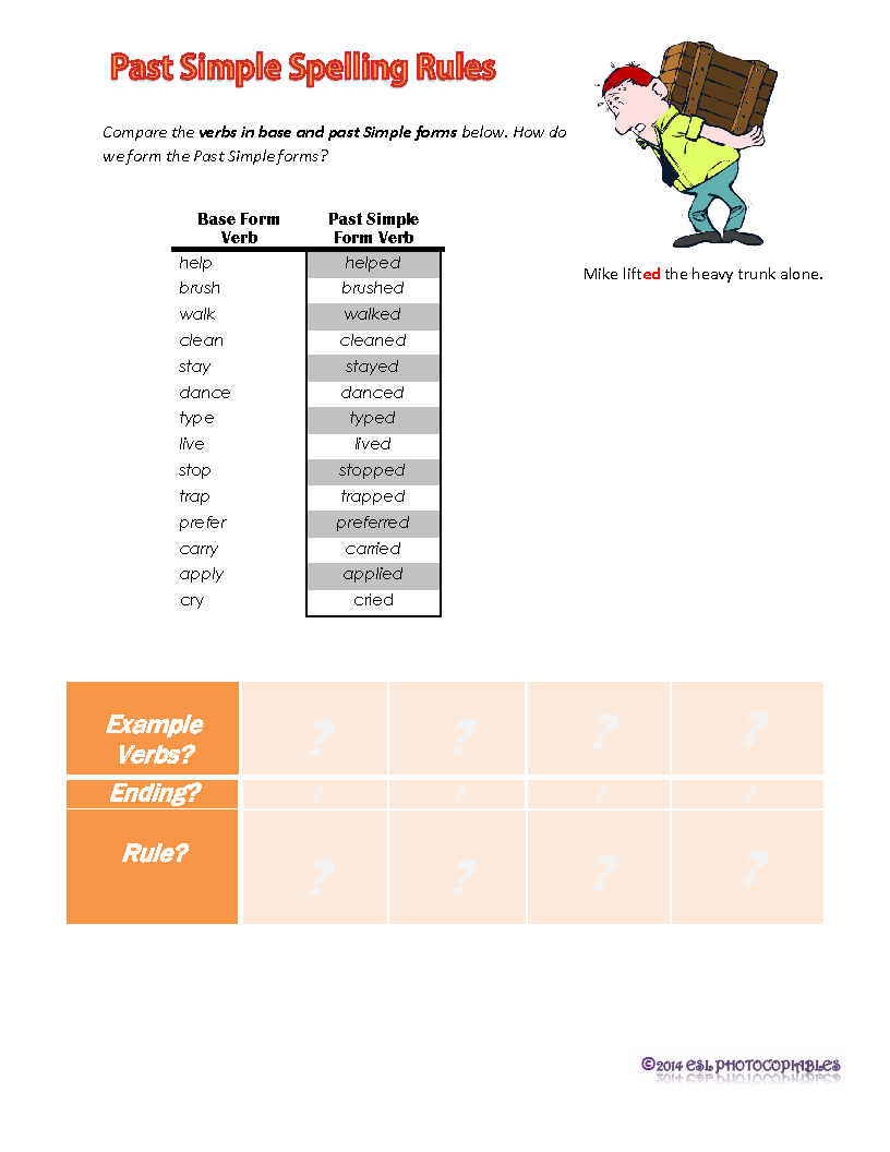 Spelling Rules in Past Simple Tense Regular Verbs | photocopiables Spelling Rules in Past Simple Tense Regular Verbs | photocopiables
